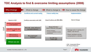 Toc and kanban in embedded domain | PPSX