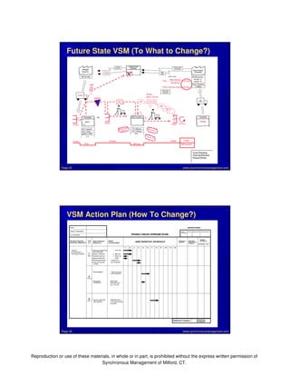 Theory of Constraints and Lean | PDF