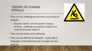 Theory of Change vs. Program Logic Model | PPTX
