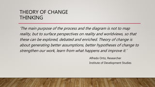 Theory of Change vs. Program Logic Model | PPTX