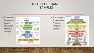 Theory of Change vs. Program Logic Model | PPTX