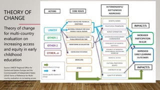 Theory of Change vs. Program Logic Model | PPTX