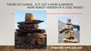 Theory of Change vs. Program Logic Model | PPTX