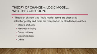 Theory of Change vs. Program Logic Model | PPTX
