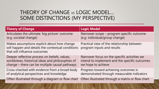 Theory of Change vs. Program Logic Model | PPTX