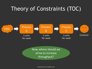 Improving throughput with the Theory of Constraints and Queuing Theory ...