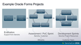 SenchaCon 2016: Oracle Forms Modernisation - Owen Pagan | PPT