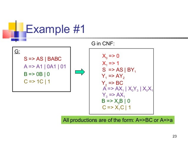 Toc CFG cfl properties