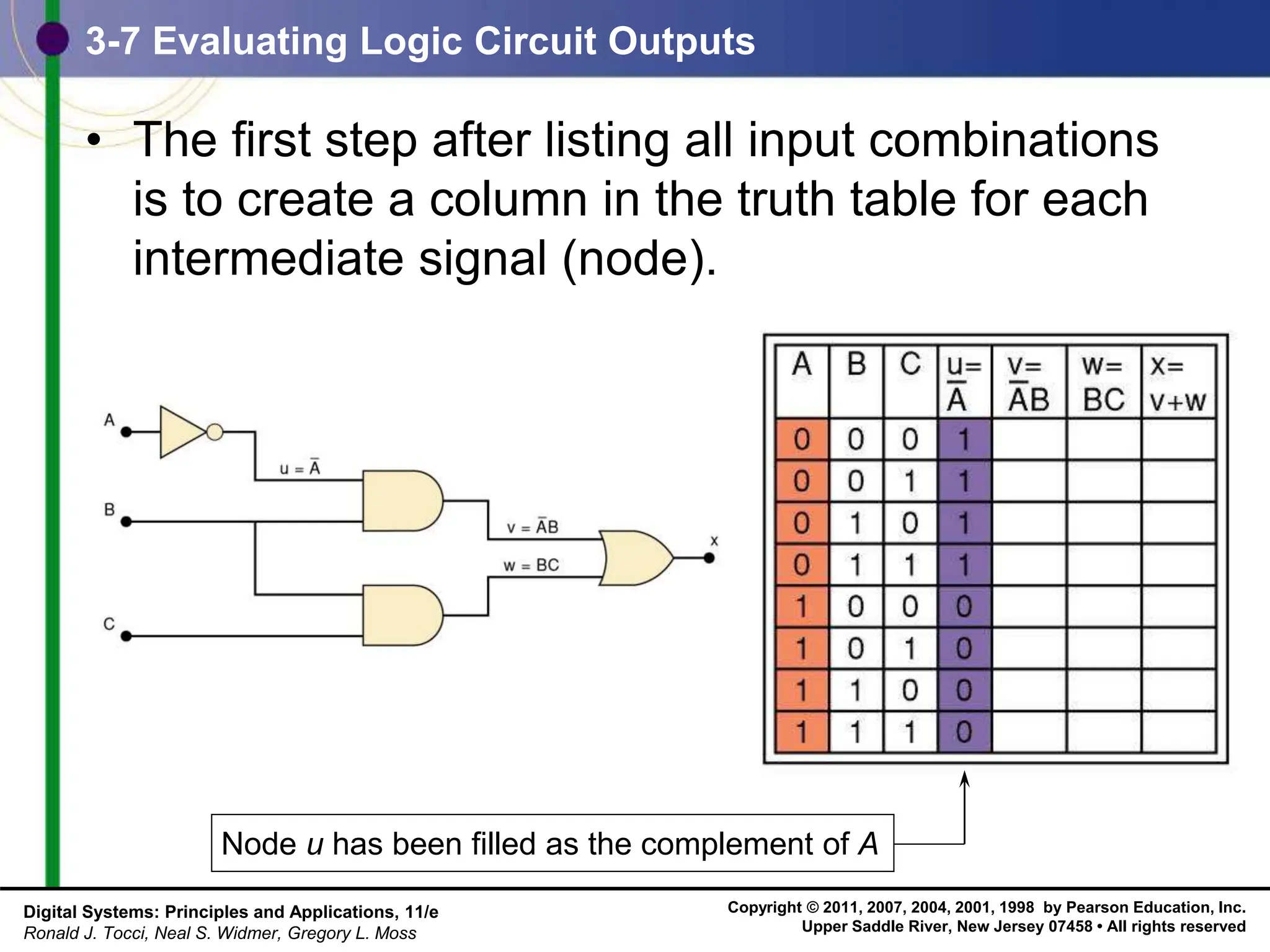 Tocci Chapter 3 – Describing Logic Circuits | PPT