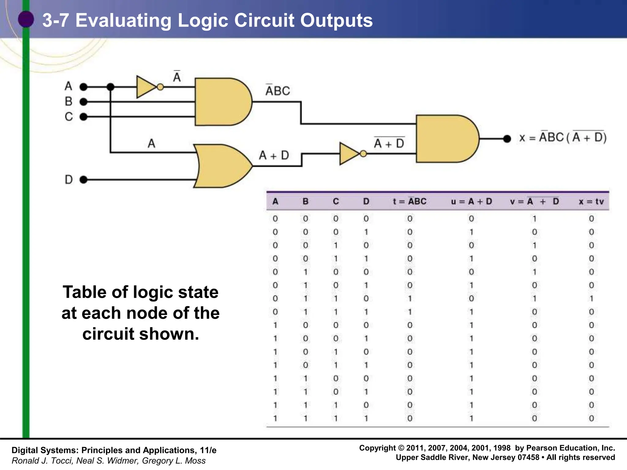Tocci Chapter 3 – Describing Logic Circuits | PPT