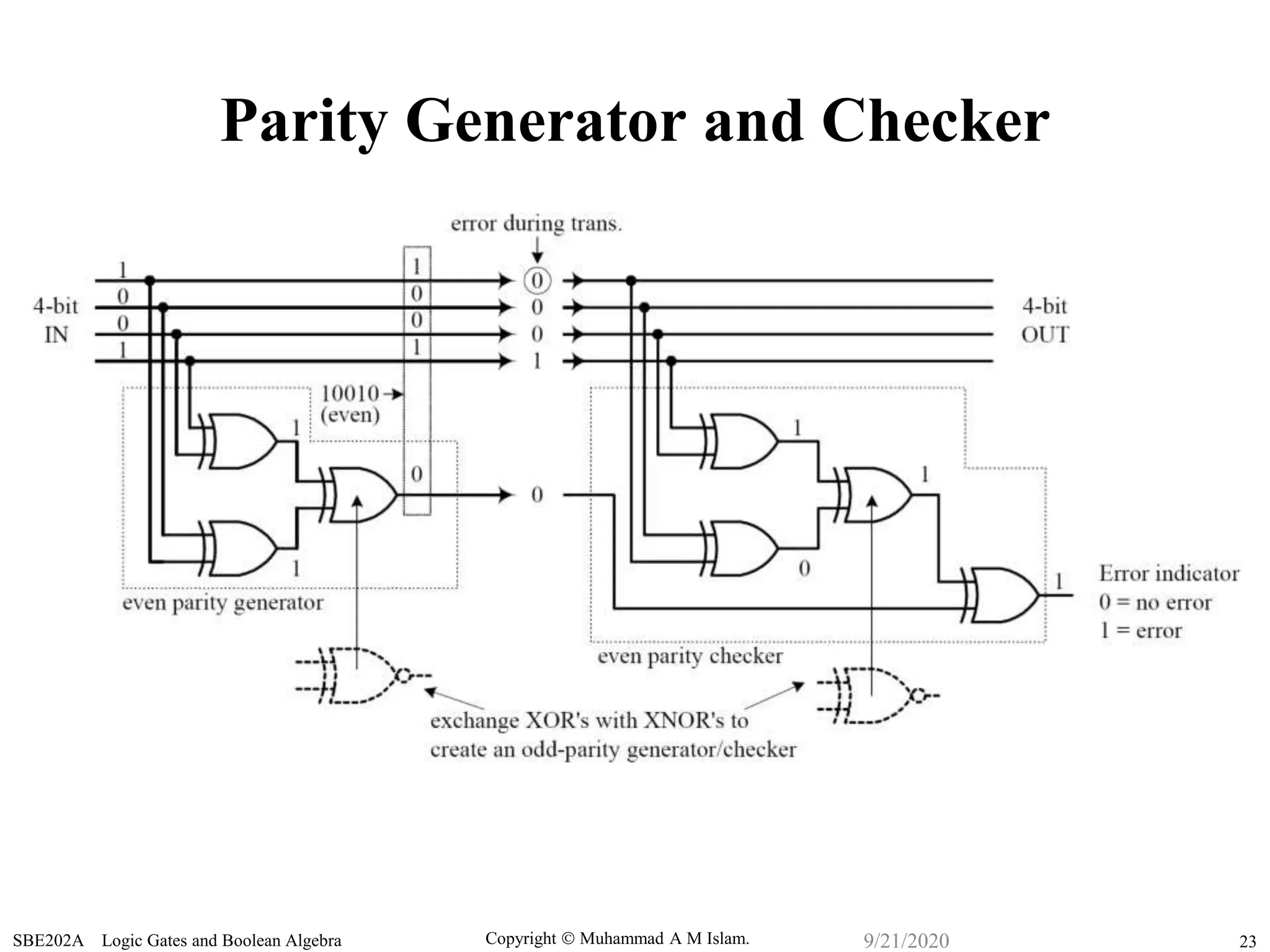 Tocci Ch 3 5 Boolean Algebra Logic Gates Combinational Circuits F Fs Related Circuits Ppt