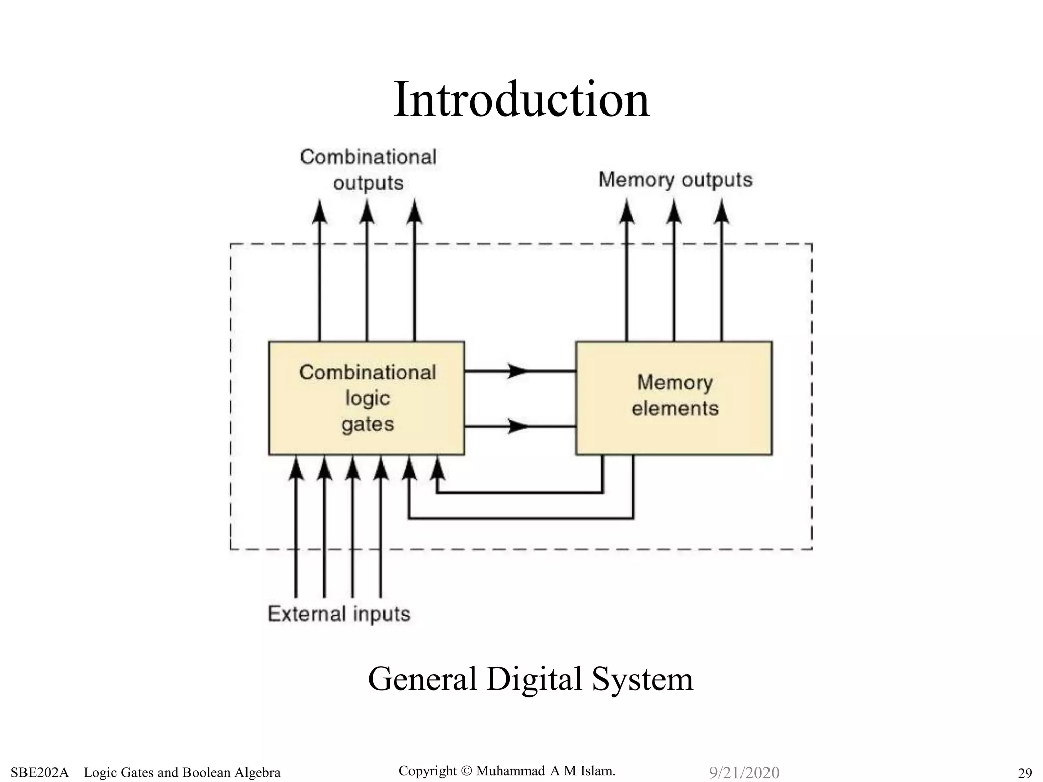 Tocci Ch 3 5 Boolean Algebra Logic Gates Combinational Circuits F Fs