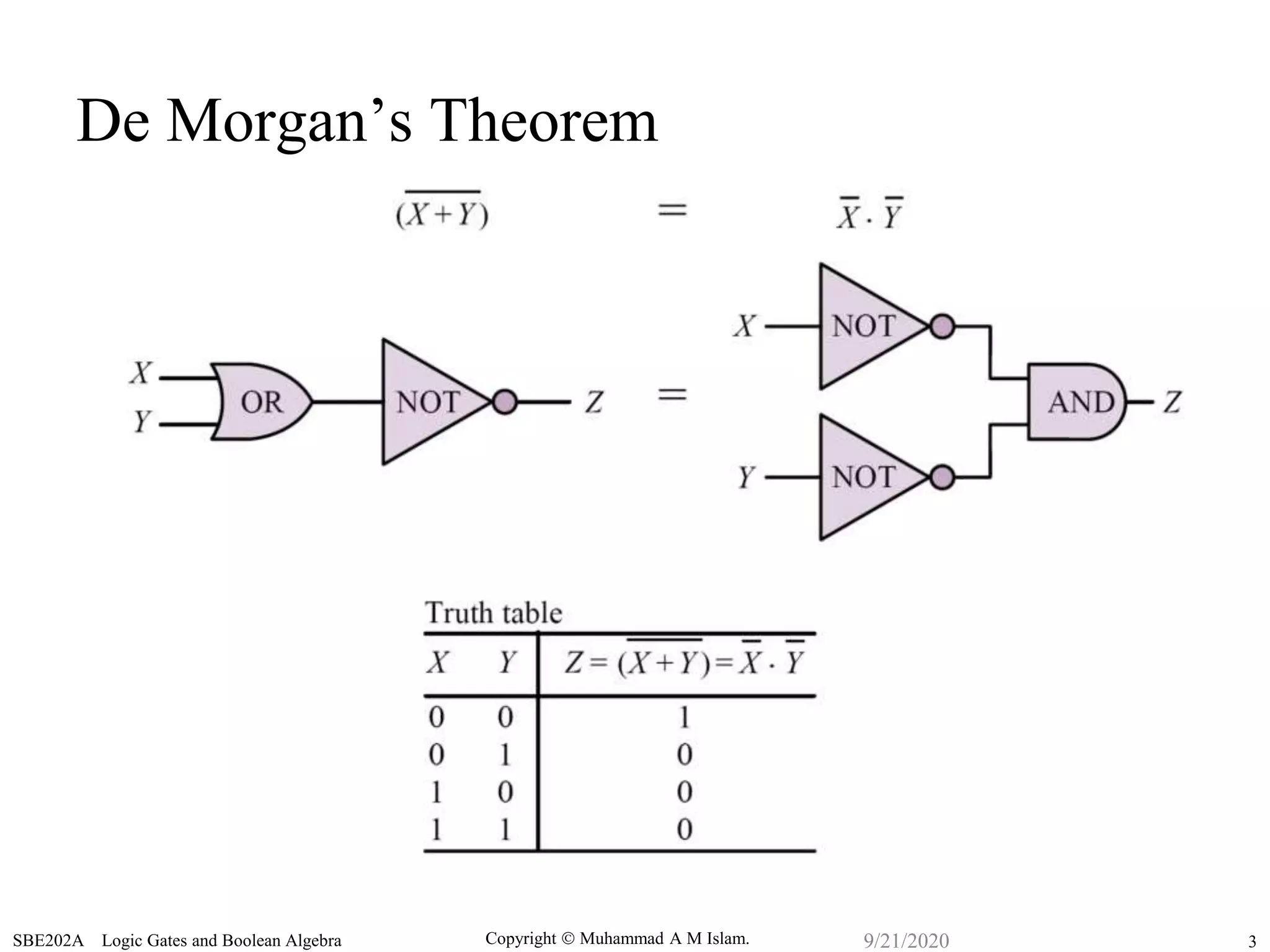 Tocci Ch 3 5 Boolean Algebra Logic Gates Combinational Circuits F Fs Related Circuits Ppt