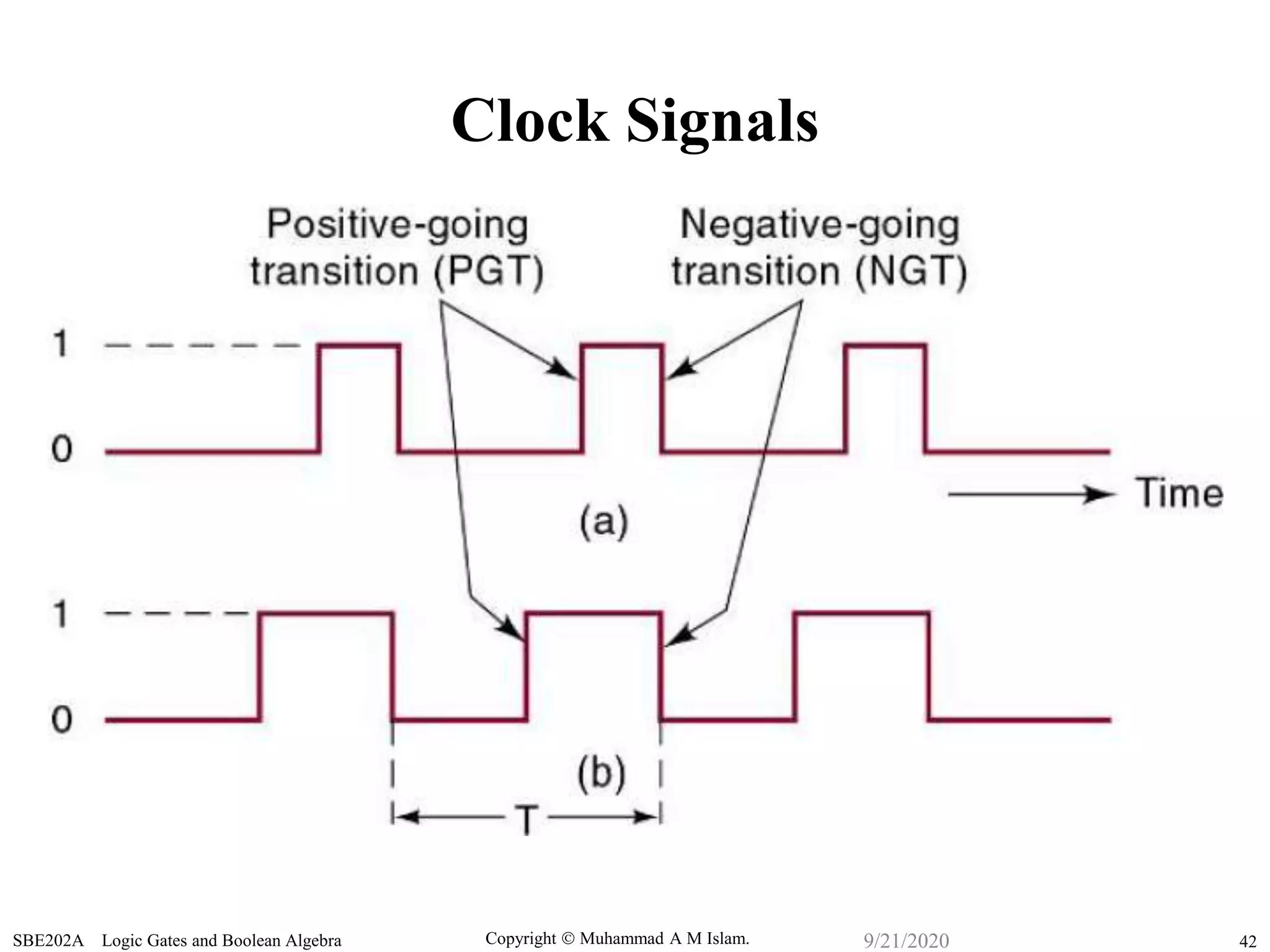 Tocci Ch 3 5 Boolean Algebra Logic Gates Combinational Circuits F Fs