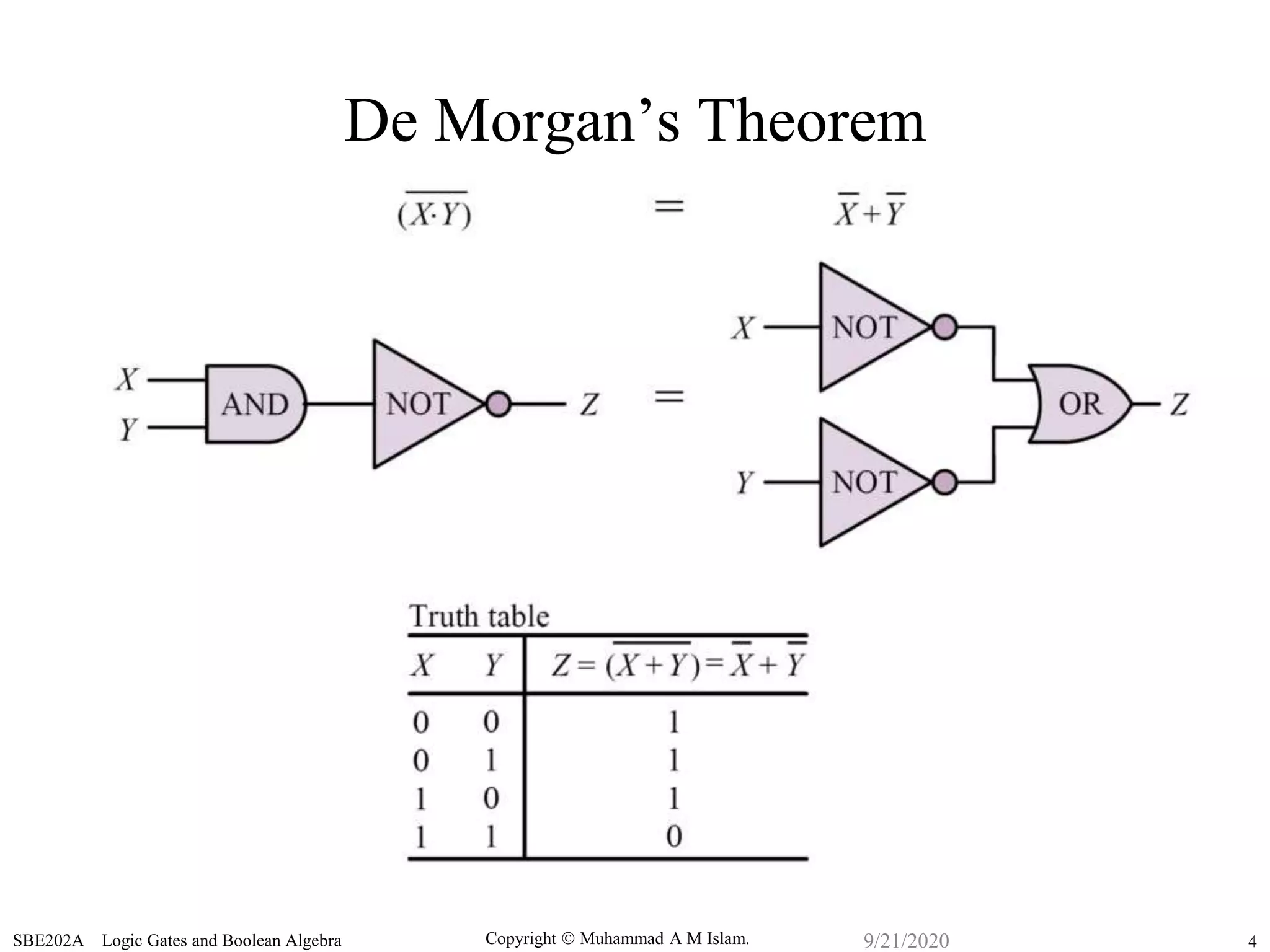 Tocci ch 3 5 boolean algebra, logic gates, combinational circuits, f fs ...