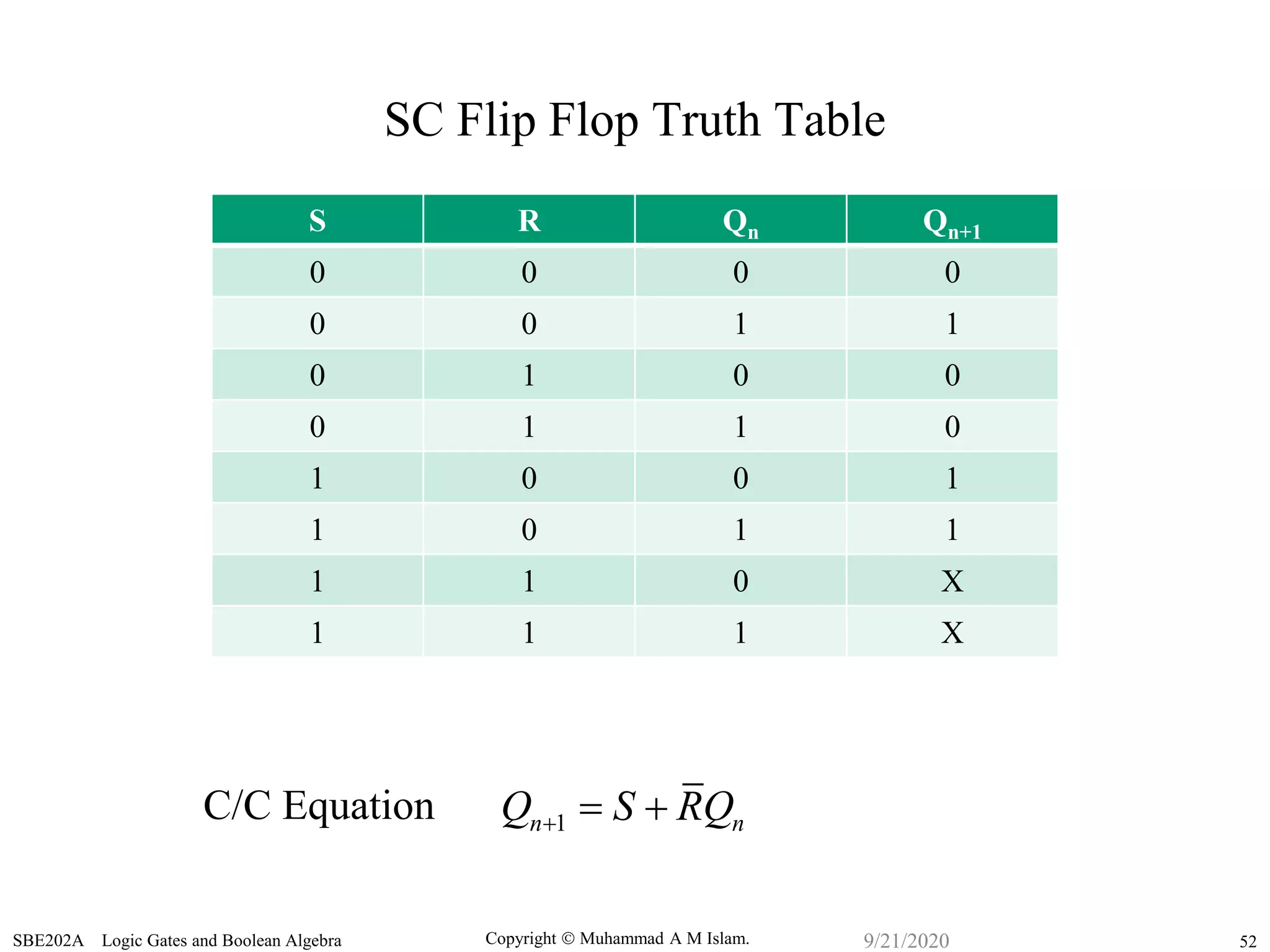 Tocci Ch 3 5 Boolean Algebra Logic Gates Combinational Circuits F Fs Related Circuits Ppt