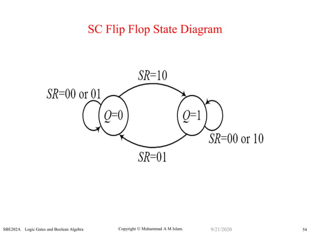 Tocci Ch 3 5 Boolean Algebra Logic Gates Combinational Circuits F Fs