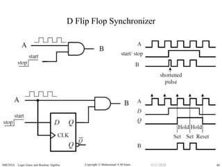 Tocci ch 3 5 boolean algebra, logic gates, combinational circuits, f fs ...