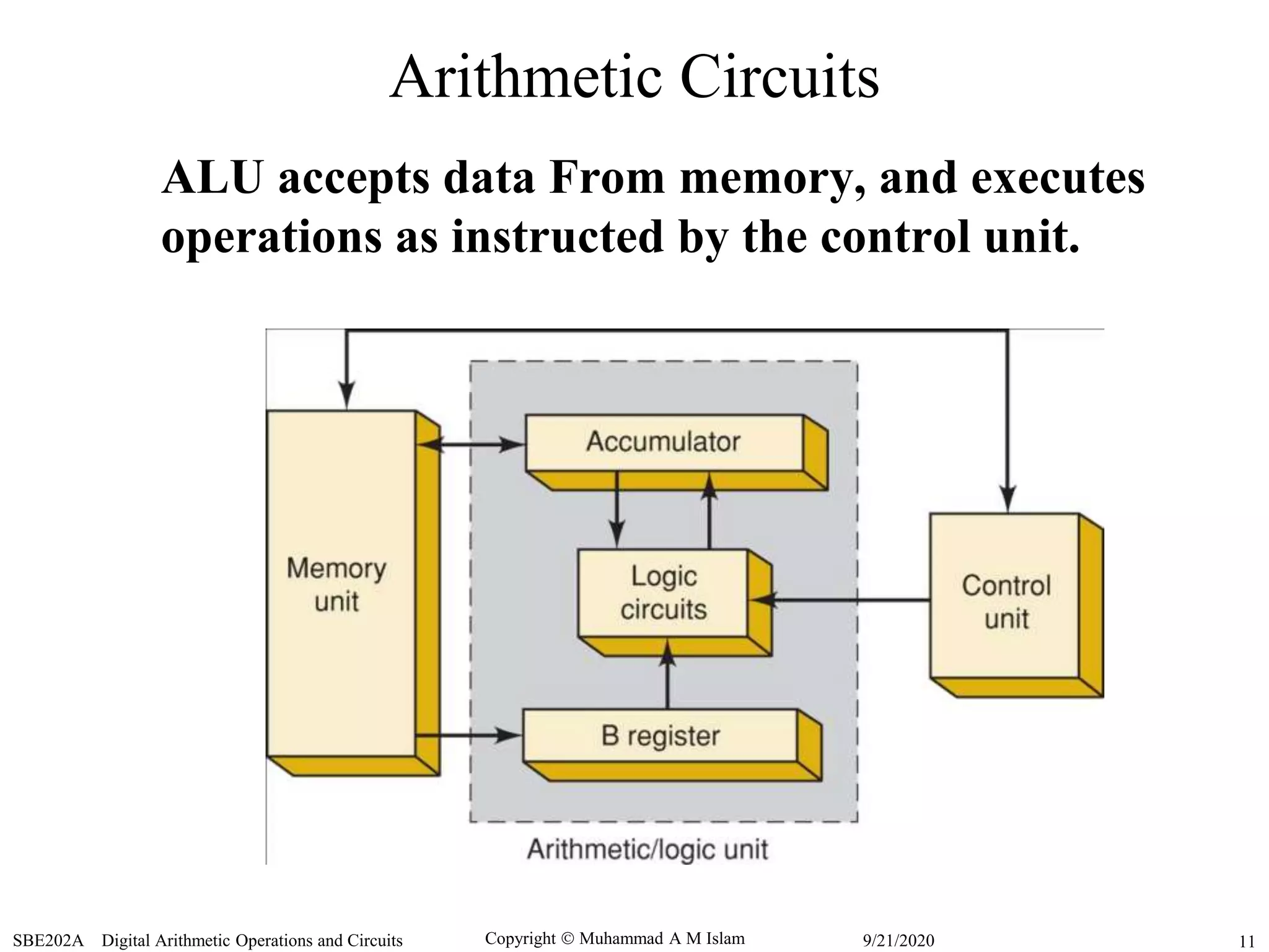Tocci ch 6 digital arithmetic operations and circuits | PPT