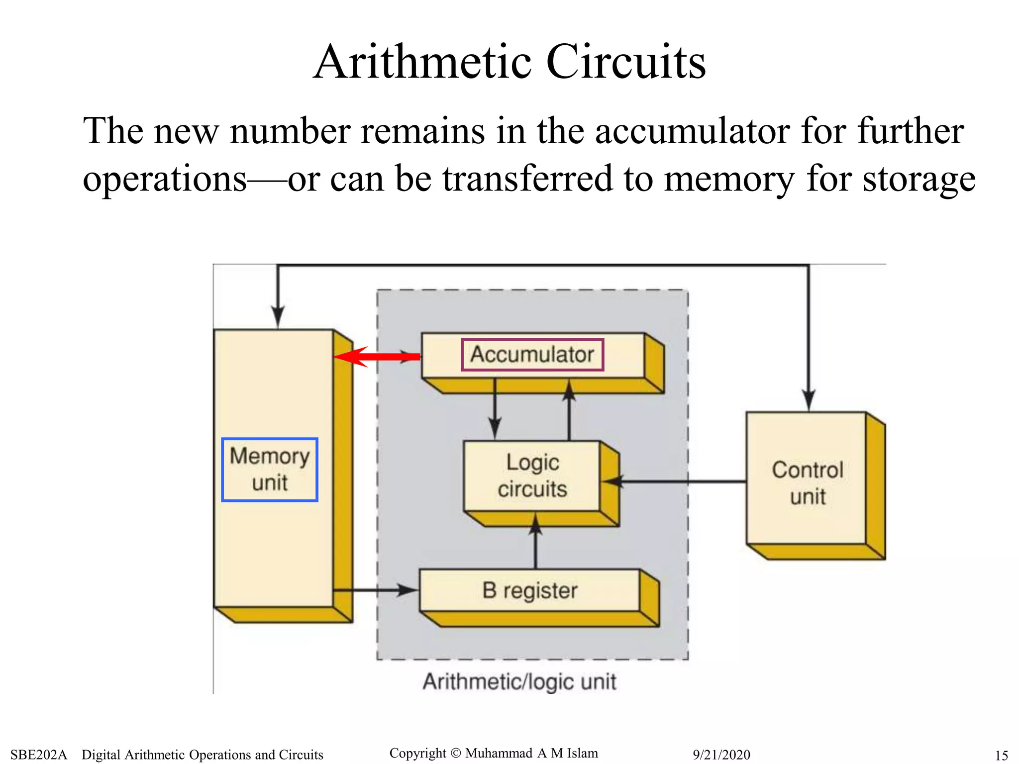 Tocci ch 6 digital arithmetic operations and circuits | PPT