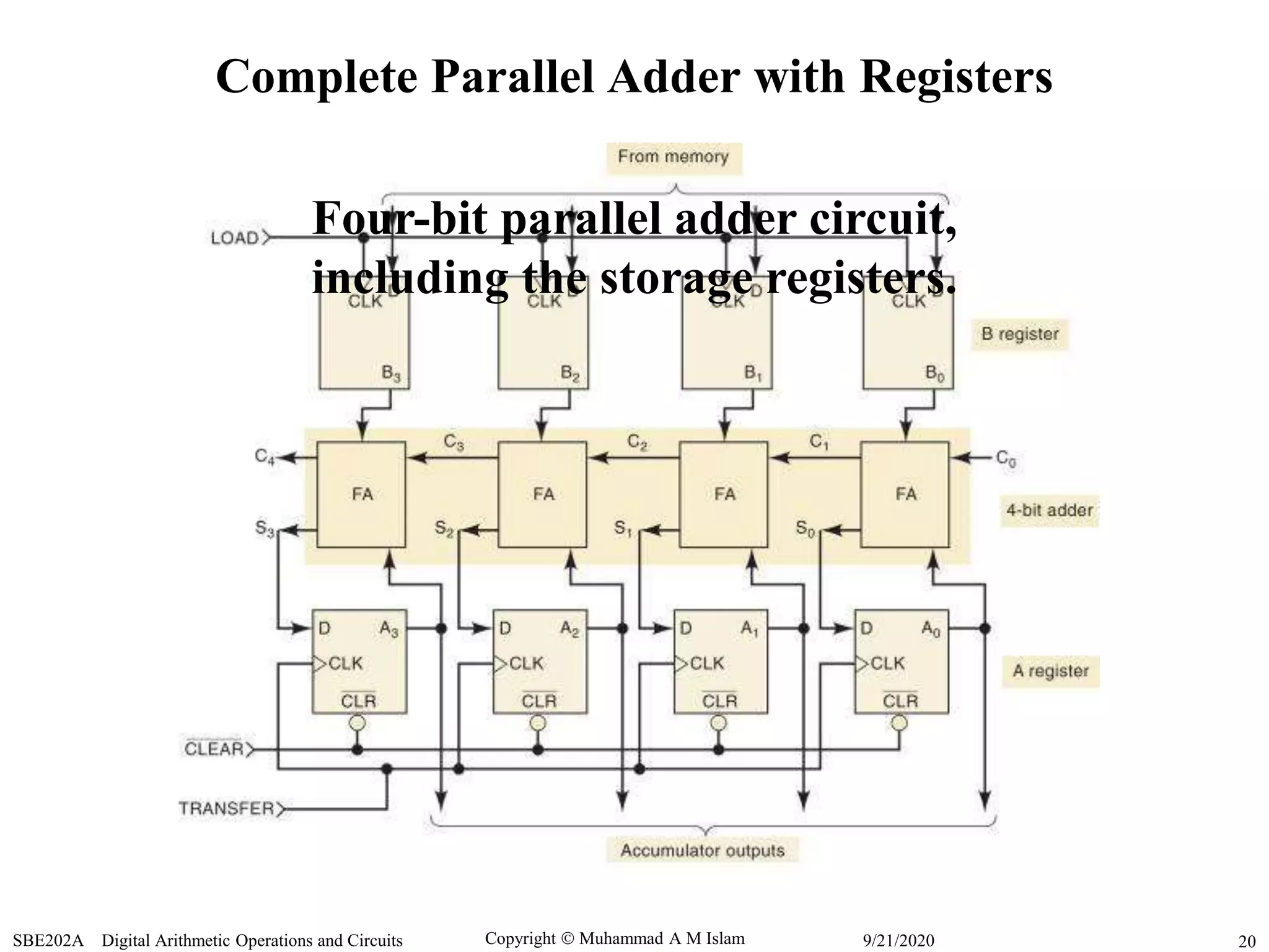 Tocci ch 6 digital arithmetic operations and circuits | PPT