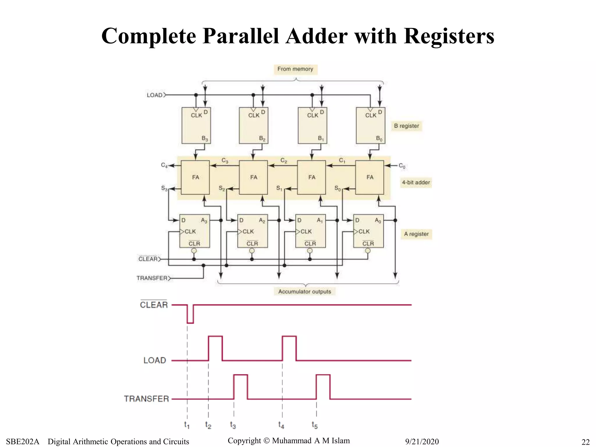 Tocci ch 6 digital arithmetic operations and circuits | PPT