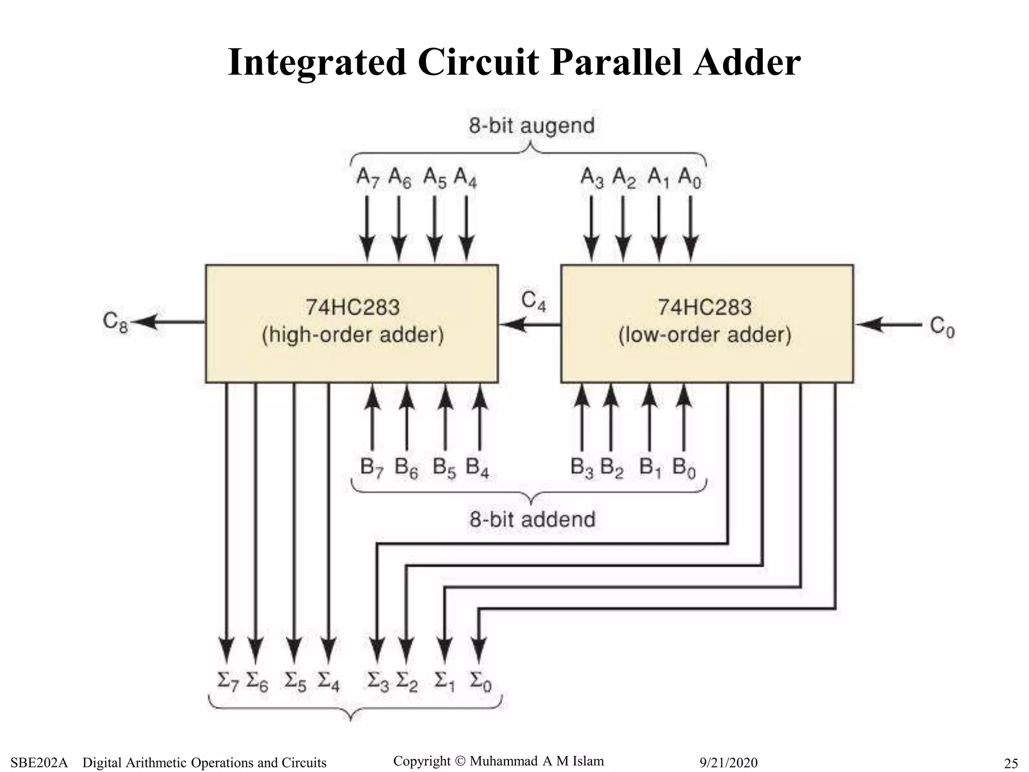 Tocci ch 6 digital arithmetic operations and circuits | PPT