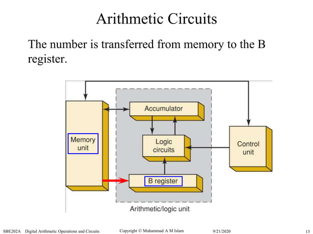 Tocci Ch 6 Digital Arithmetic Operations And Circuits Ppt
