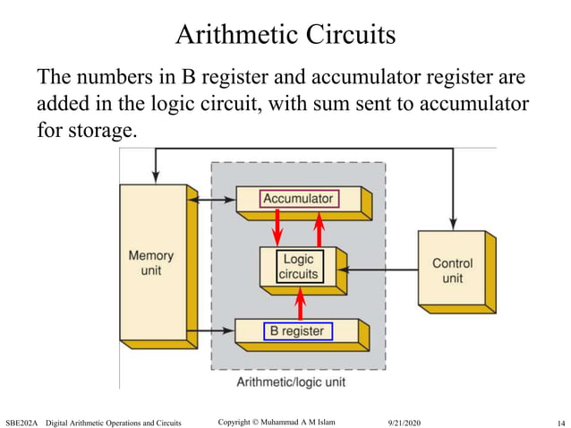 Tocci Ch 6 Digital Arithmetic Operations And Circuits Ppt