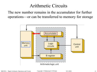 Tocci ch 6 digital arithmetic operations and circuits | PPT