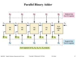 Tocci ch 6 digital arithmetic operations and circuits | PPT