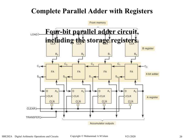 Tocci ch 6 digital arithmetic operations and circuits | PPT