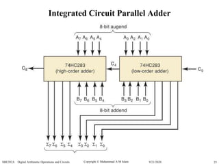 Tocci ch 6 digital arithmetic operations and circuits | PPT