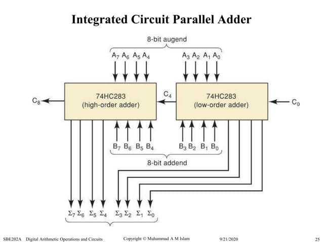 Tocci ch 6 digital arithmetic operations and circuits | PPT