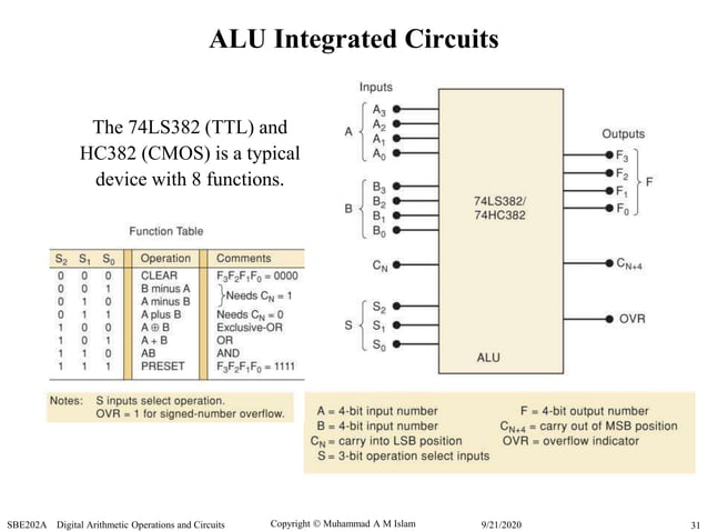 Tocci Ch 6 Digital Arithmetic Operations And Circuits Ppt
