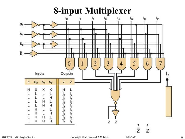 Tocci ch 9 msi logic circuits | PPSX