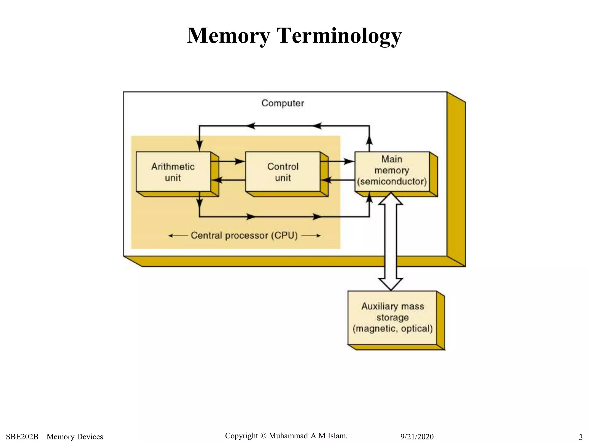 Tocci chapter 12 memory devices | PPSX | Operating Systems | Computer Software and Applications