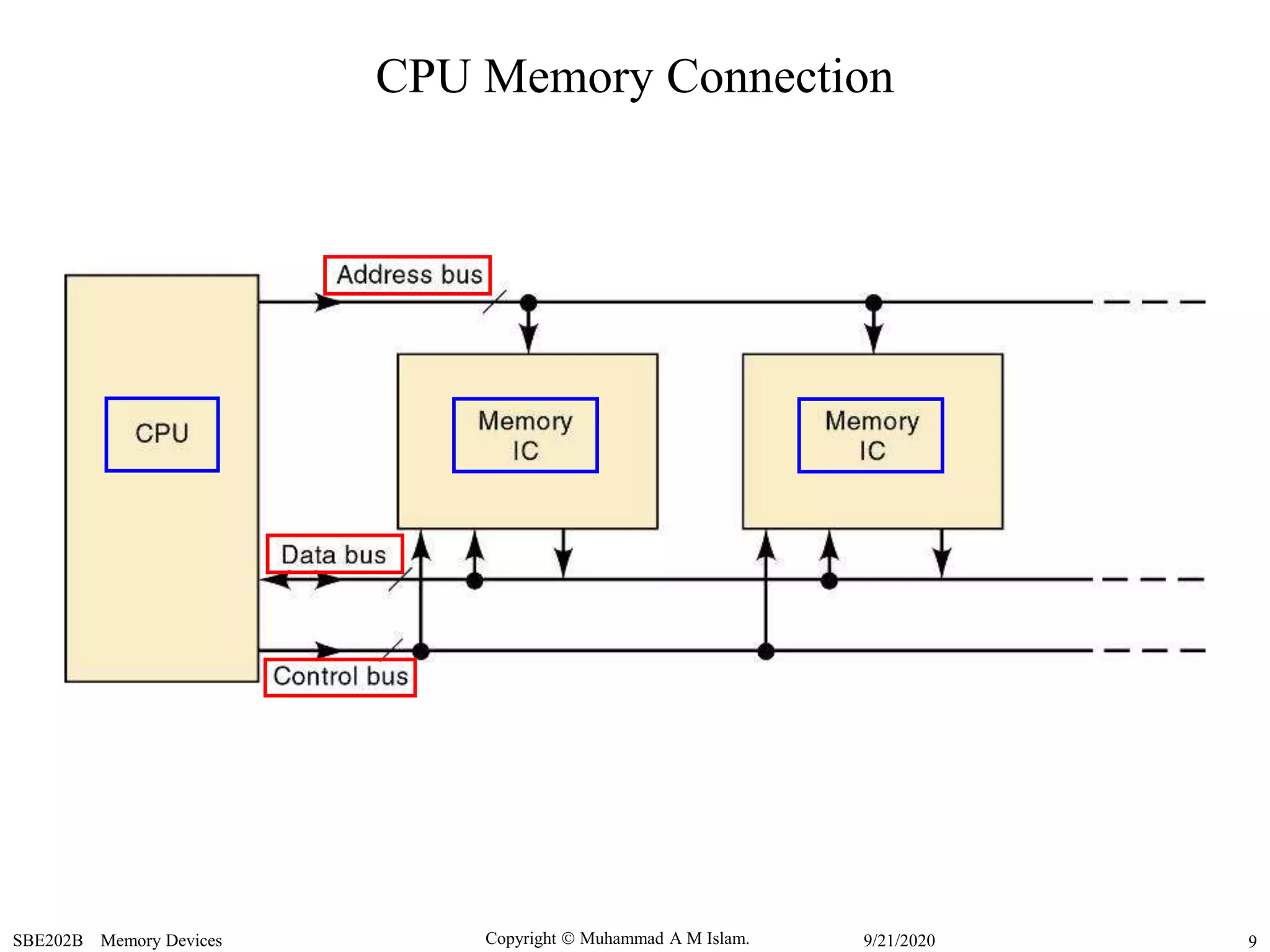 Tocci chapter 12 memory devices | PPSX | Operating Systems | Computer Software and Applications
