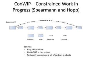TOC ConWIP Kanban | PPT