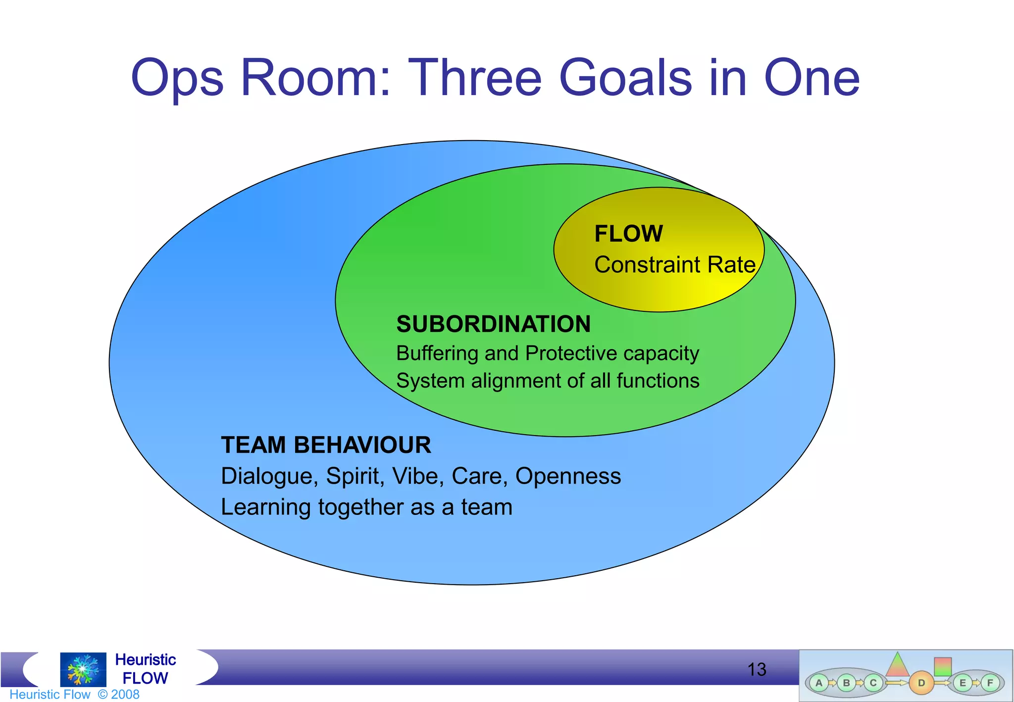 TOC Daily Operations Room Meeting | PDF