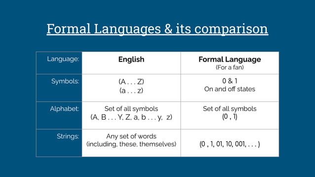 Theory Of Computation Introduction Session Pdf