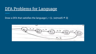 Theory of Computation Basics of Finite Acceptors | PPT