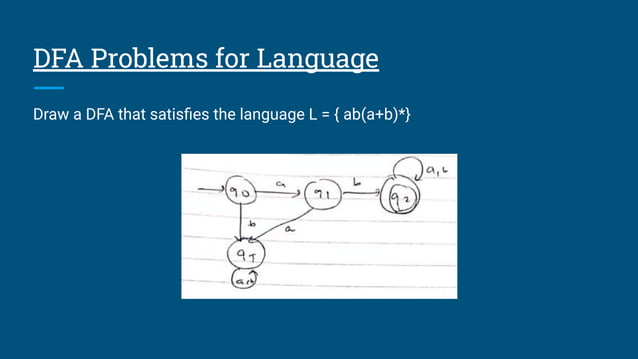 Theory Of Computation Basics Of Finite Acceptors Ppt