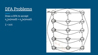 Theory of Computation FSM Conversions and Problems | PPT