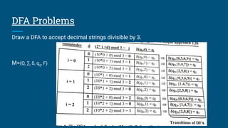 Theory of Computation FSM Conversions and Problems | PPT