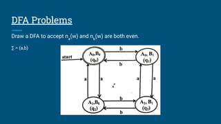 Theory of Computation FSM Conversions and Problems | PPT