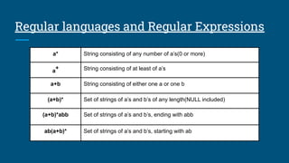 Theory of Computation Regular Expressions, Minimisation & Pumping Lemma ...