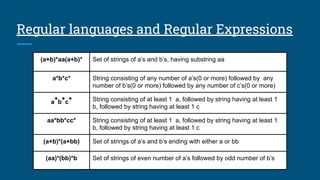 Theory of Computation Regular Expressions, Minimisation & Pumping Lemma | PPT