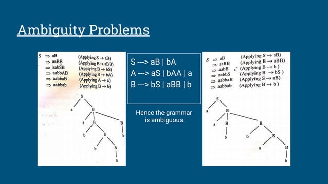Theory Of Computation Grammar Concepts And Problems Pdf Programming Languages Computing