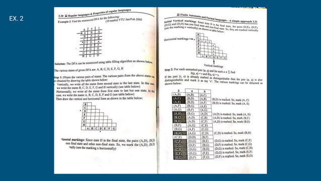 Theory Of Computation Grammar Concepts And Problems Pdf Programming Languages Computing